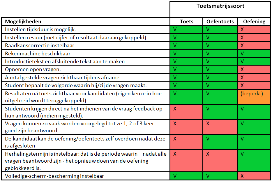 Educate-it supportsite: Digitaal toetsen met Remindo | Welke ...